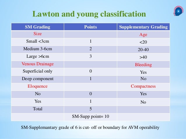 BRAIN ARTERIOVENOUS MALFORMATION