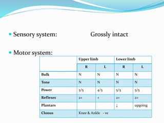 Avm (case presentation)dr.mumtaz ali | PPTX
