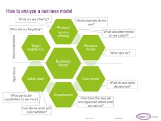 Picking the right business model | PPT