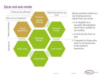 Picking the right business model | PPT