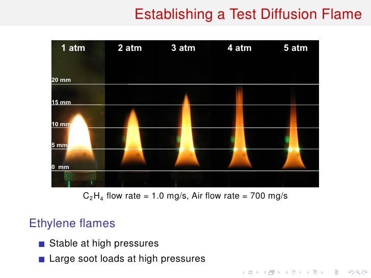 High Pressure Diffusion Flames