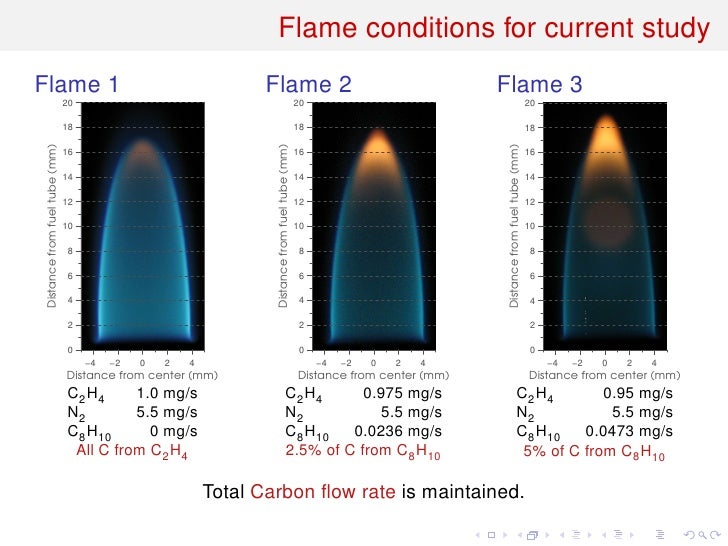 High Pressure Diffusion Flames