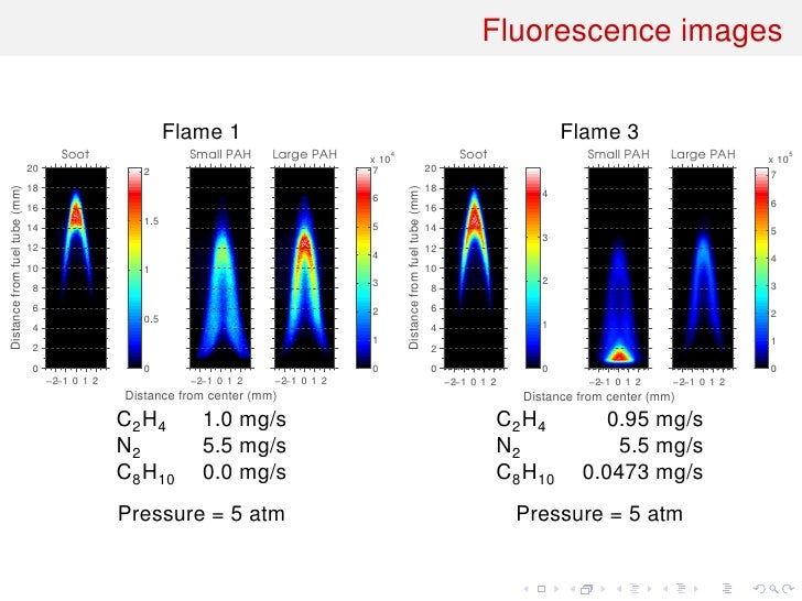 High Pressure Diffusion Flames
