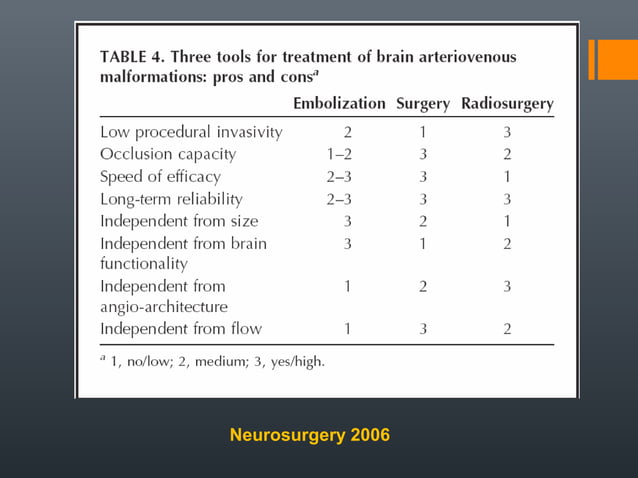 Protocol Based Management of AVM | PPT