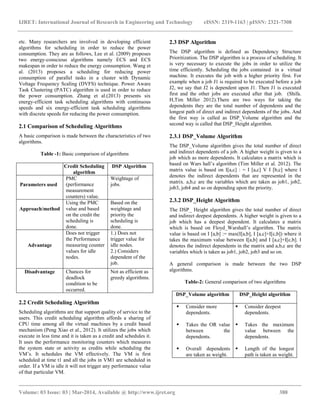 A vm scheduling algorithm for reducing power consumption of a virtual machine in cloud ...
