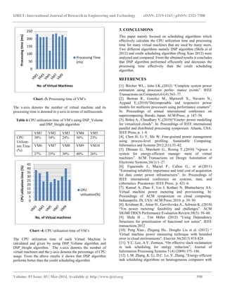 A vm scheduling algorithm for reducing power consumption of a virtual machine in cloud ...