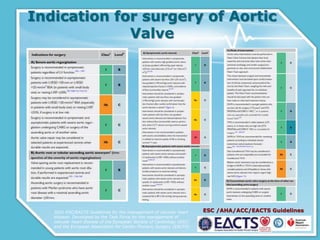 AV & MV Diseases.ppt