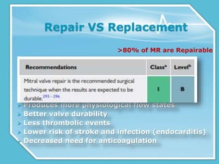 AV & MV Diseases.ppt