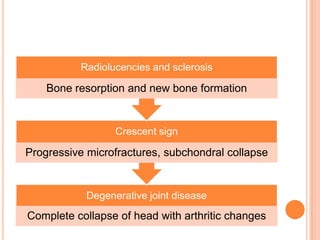 Avascular Necrosis of the Femoral Head | PPTX