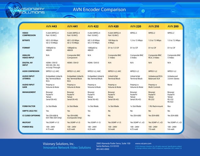 Visionary Solutions AVN Encoder Comparison Chart | PDF | Adult ...
