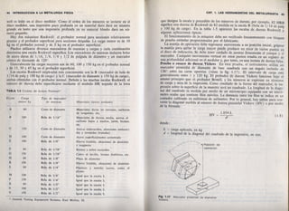 Avner 2ed Introducción a la Metalurgia fisica | PDF