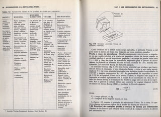 Avner 2ed Introducción a la Metalurgia fisica | PDF