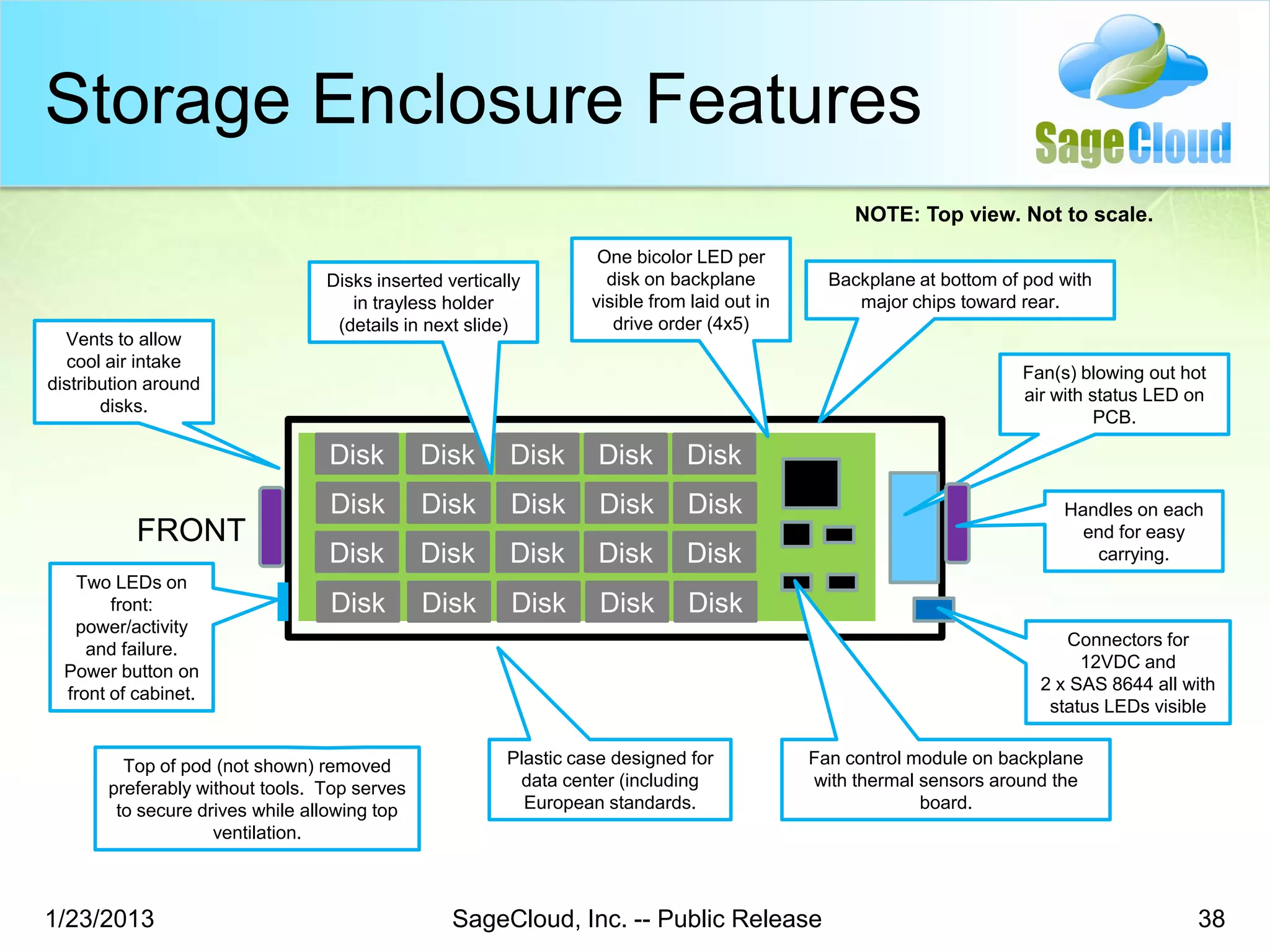 Avnet & Rorke Data - Open Compute Summit '13 | PPTX