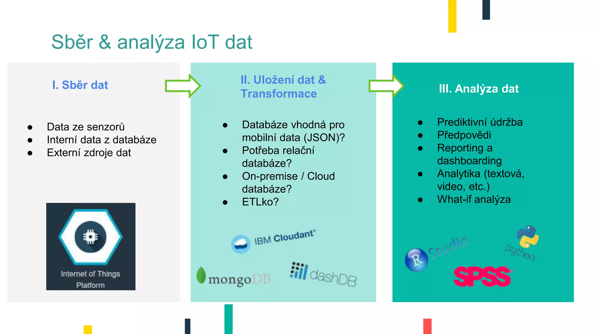 Prezentace IBM Watson IoT 13/10/2016 | PPT | Free Download