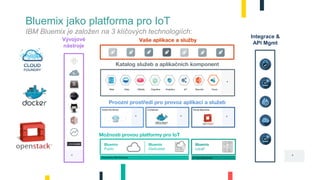 Prezentace IBM Watson IoT 13/10/2016 | PPTX