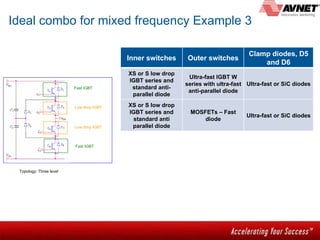 Avnet Electronics Marketing and STMicro Power Devices for Solar ...