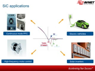 Avnet Electronics Marketing and STMicro Power Devices for Solar Inverters | PPT