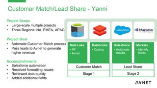 Avnet Experience | PPTX