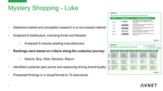 Avnet Experience | PPTX