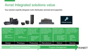 Avnet Integrated Benefits | PPT