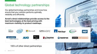 Avnet Integrated Benefits | PPTX