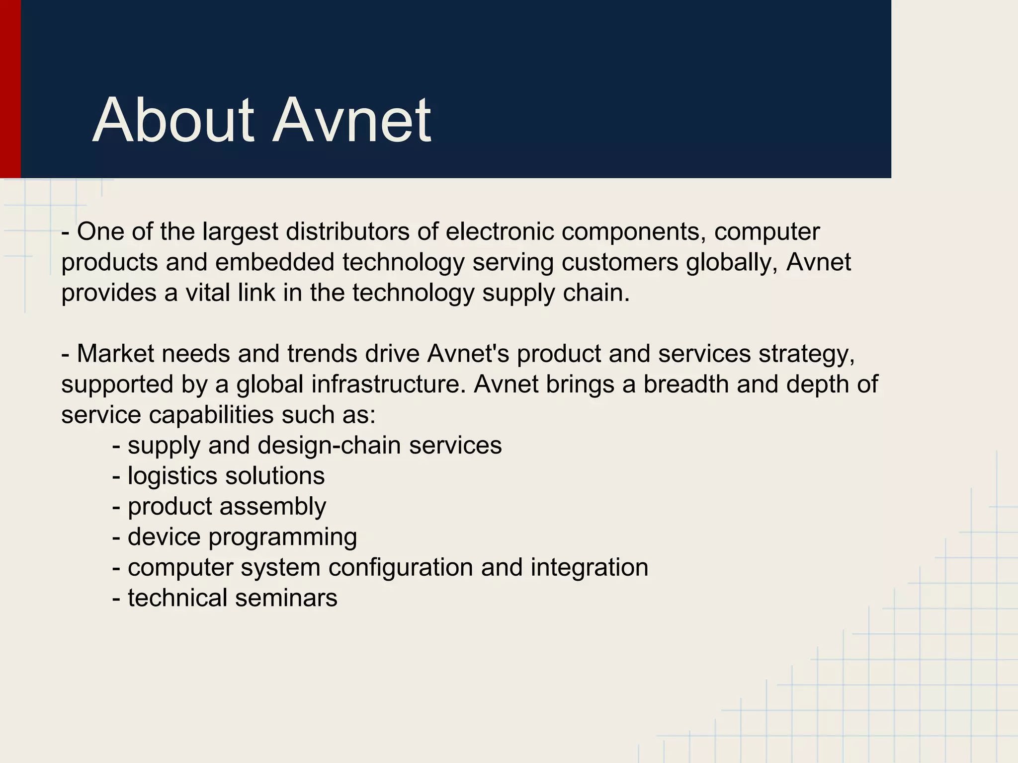 Avnet Sales Interview Project | Fortune 500 Company | Technology | PPT