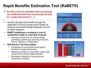 Avnet's RaBET Overview | PPTX