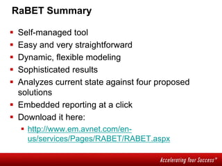 Avnet's RaBET Overview | PPTX