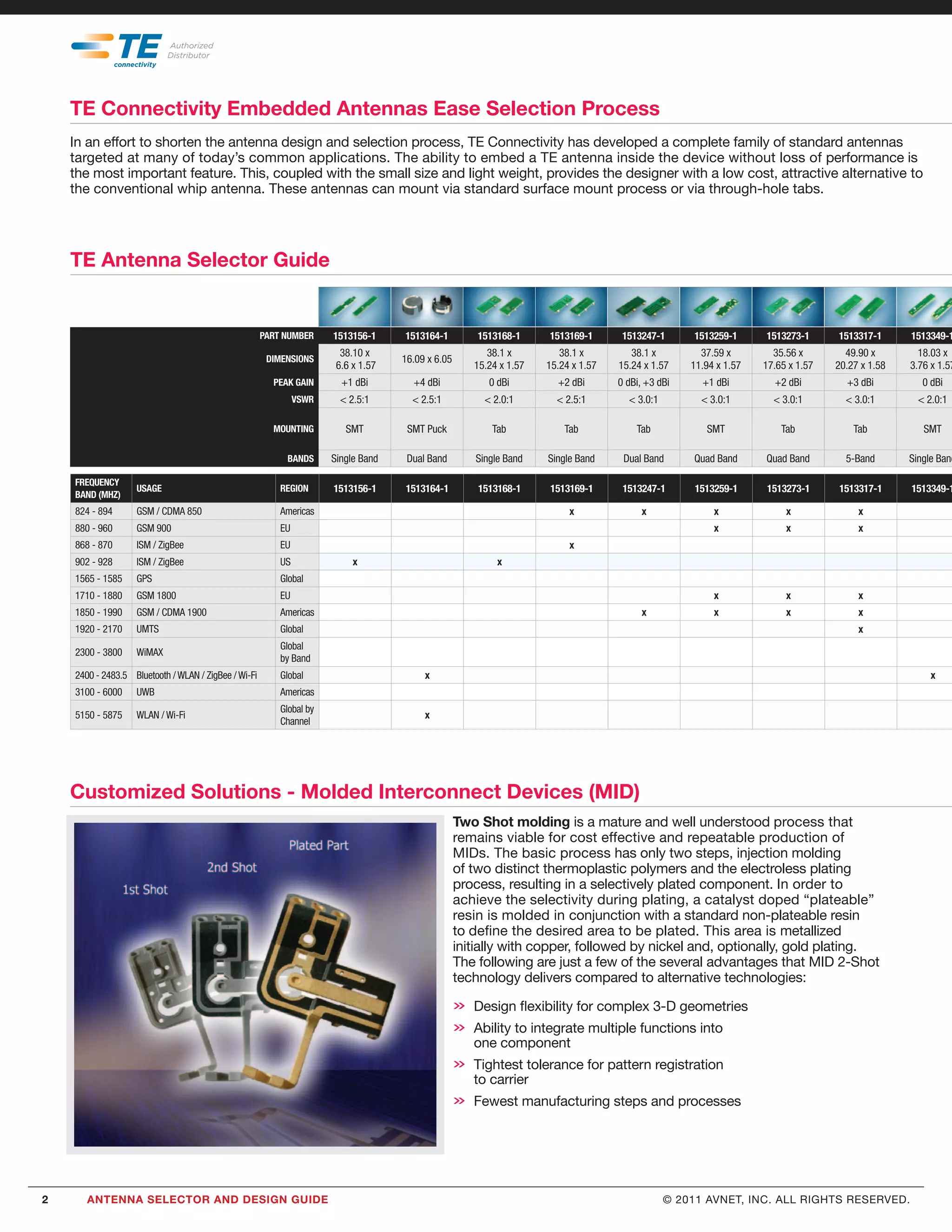 Avnet, TE Antenna Selector Guide | PDF