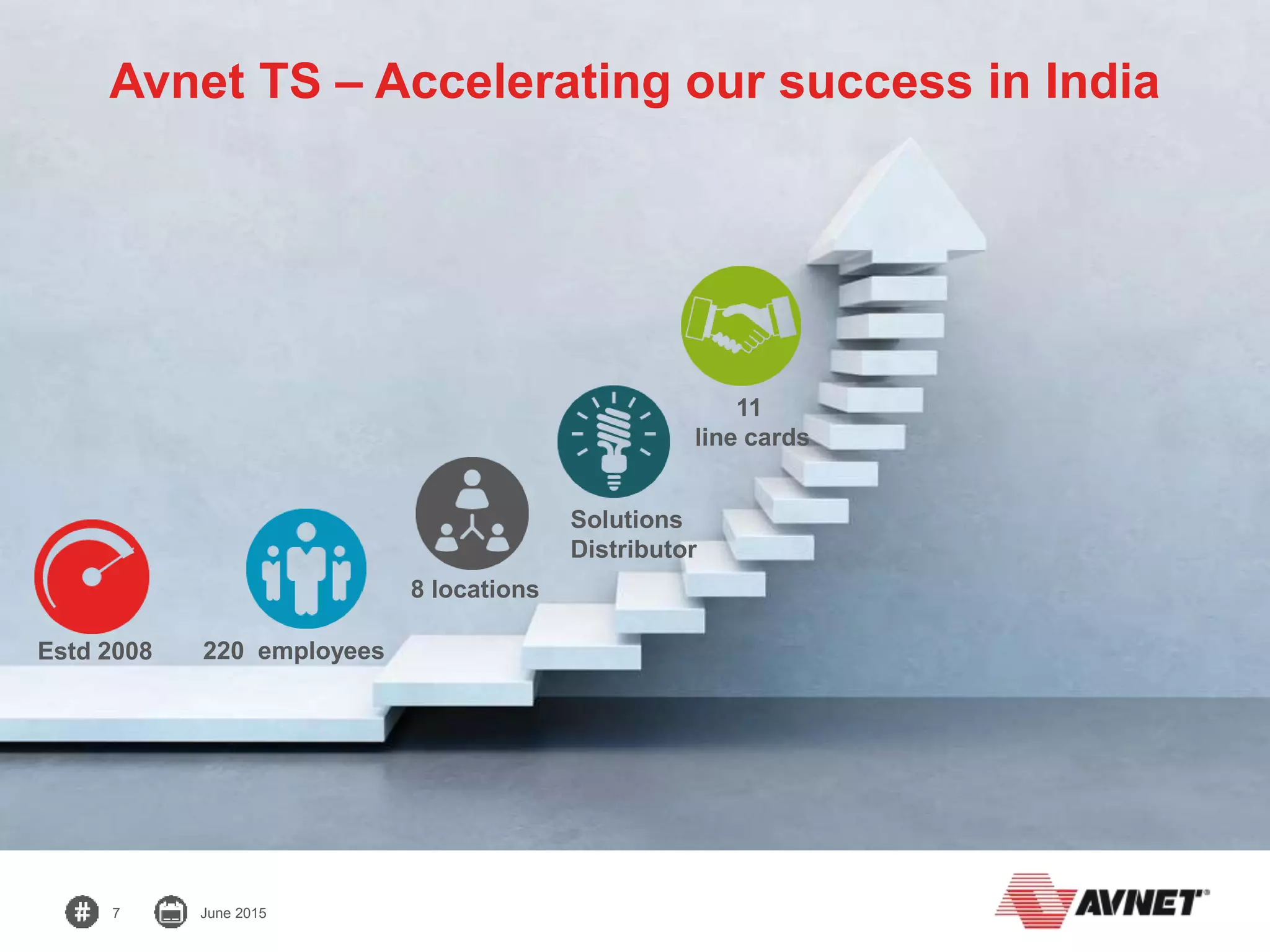 Avnet Technology Solutions | PPTX