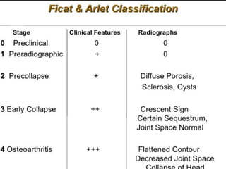 Avascular necrosis of the Femoral head.. | PPTX