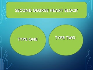 lecture on AV conduction defect of heart | PPT