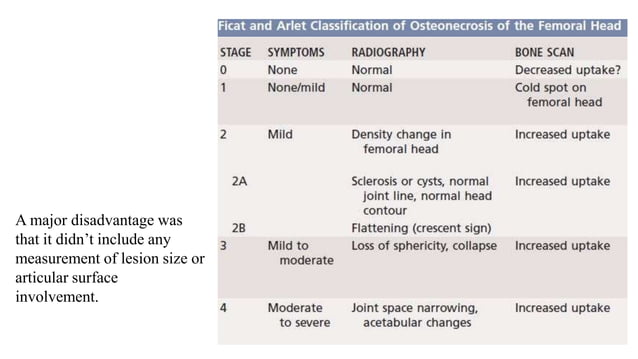 Avn of femoral head | PPTX