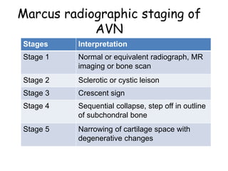 Avascular necrosis of Hip Xray | PPTX