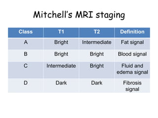 Avascular necrosis of Hip Xray | PPTX