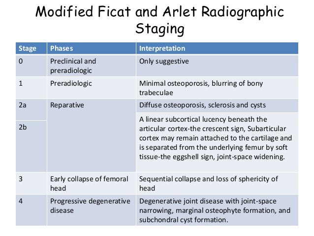 Avascular necrosis of Hip Xray
