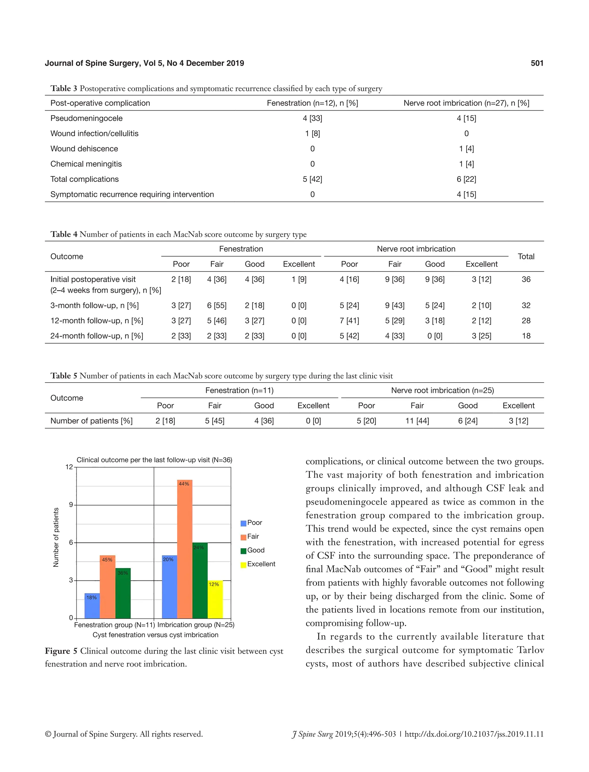 SURGICAL MANAGEMENT OF SYMPTOMATIC TARLOV CYSTS | PDF