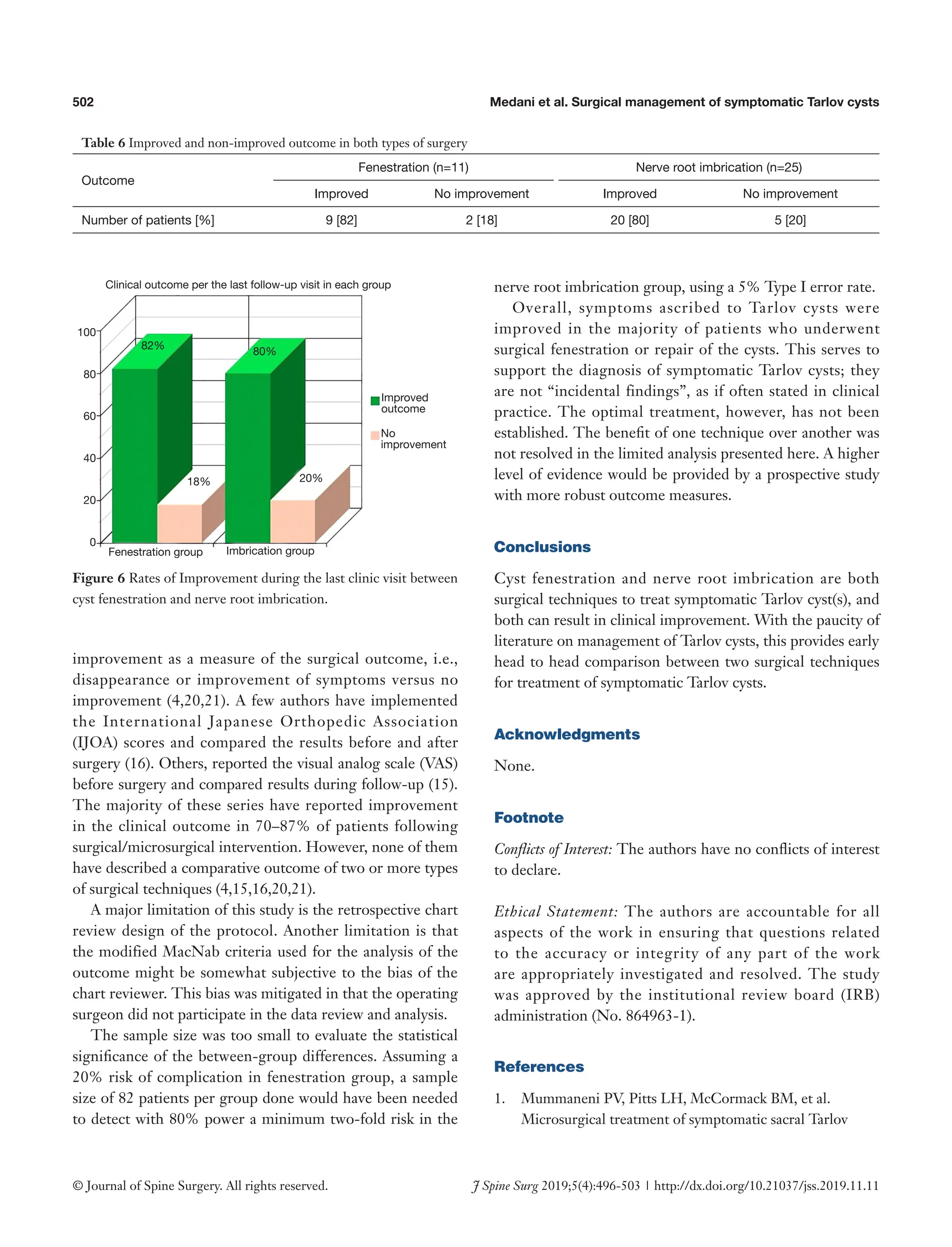 SURGICAL MANAGEMENT OF SYMPTOMATIC TARLOV CYSTS | PDF