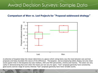 Avoca Award Decision Program Overview | PPT