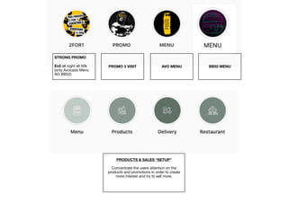 Avocado factory plan | PDF