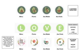 Avocado factory plan | PDF