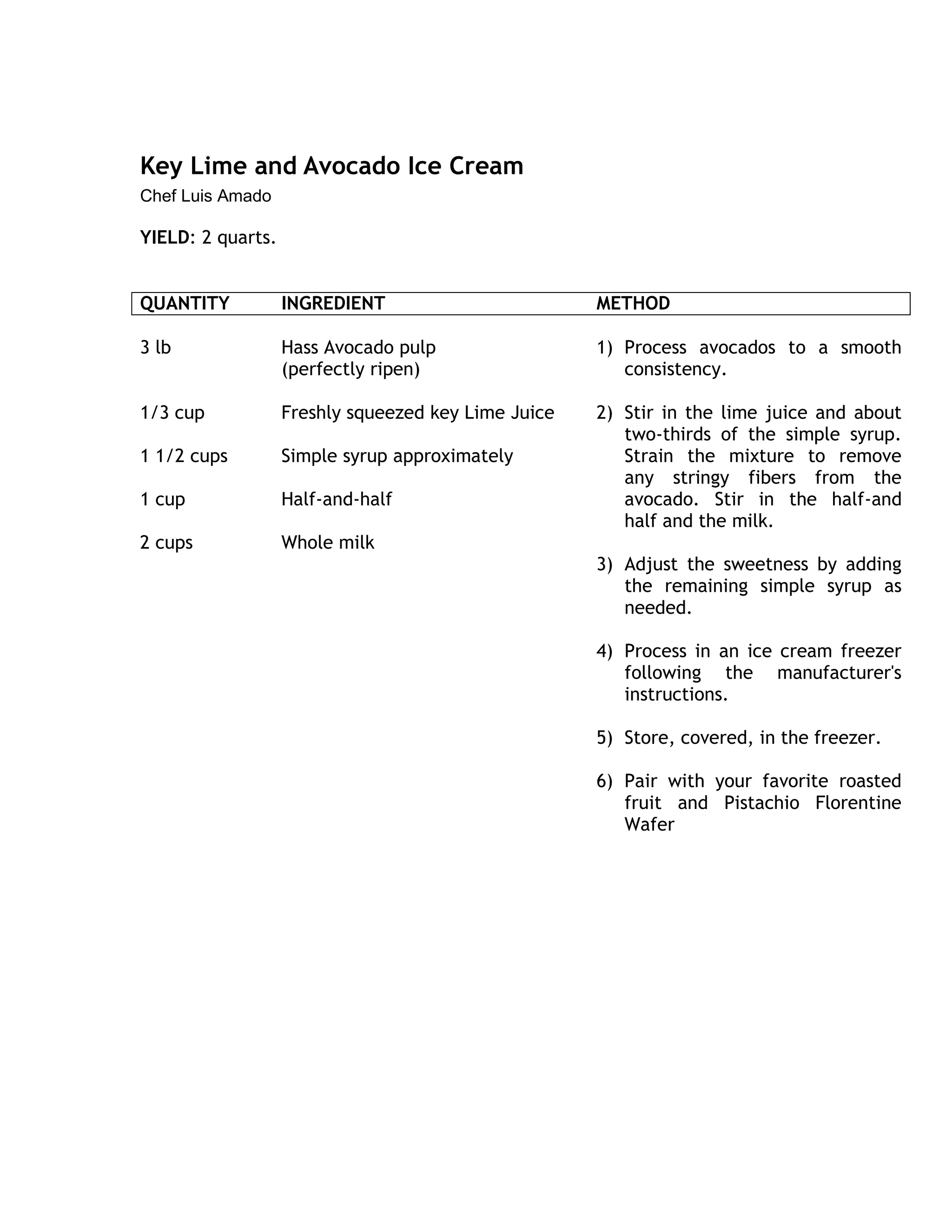 Avocado ice cream | PDF