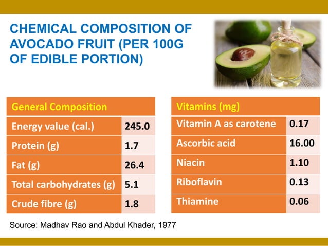 Package of Practices of Avocado | PDF | Gardening | Home & Garden