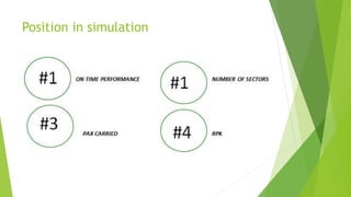 Avocado Airlines Final Presentation | PPT