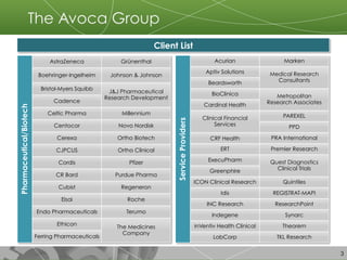 Avoca Investigative Site Survey Programs | PPT