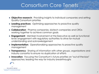 Avoca Quality Consortium Overview | PPTX