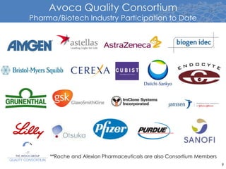 Avoca Quality Consortium Overview | PPTX