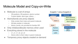 Avogadro 2 and Open Chemistry | PPT