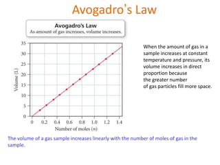Avogadros law and Ideal Gas Law.ppt