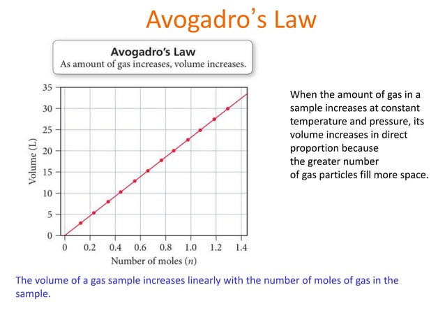 Avogadros law and Ideal Gas Law.ppt | Chemistry | Science